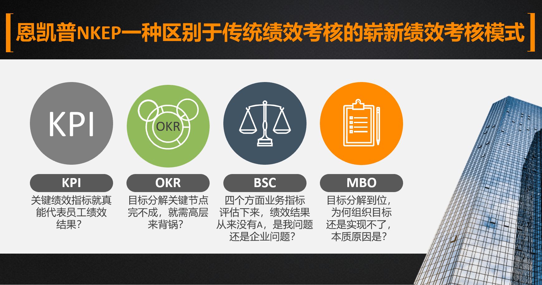 有别于KPI、OKR、BSC、MBO的绩效考核的全新模式体系NKEP即将面世！_凯普_企业_目标