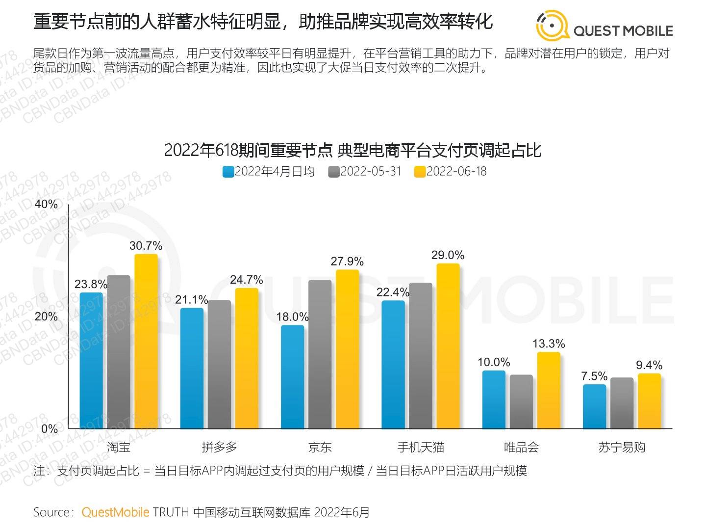 QuestMobile：2022年618洞察报告_搜狐汽车_搜狐网
