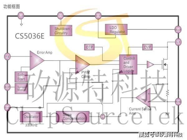 矽源特CS5036E图文集-矽源特ChipSourceTek-搜狐大视野-搜狐新闻