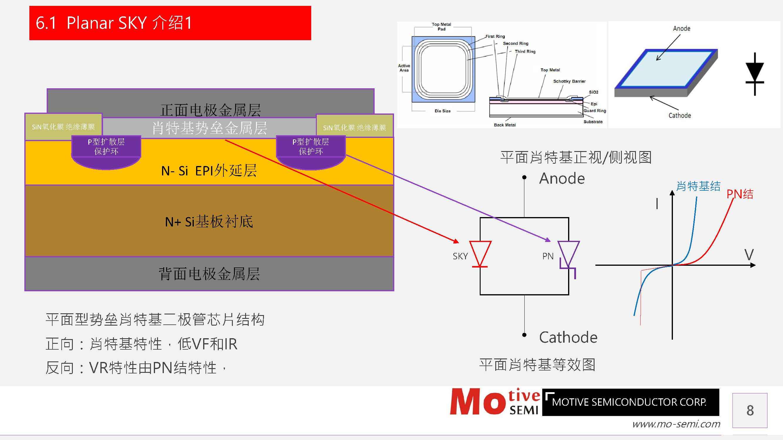 Trench 肖特基二极管 TMBS （Trench Mos Barrier Schottky diodes ）_Mos_Trench_Barrier