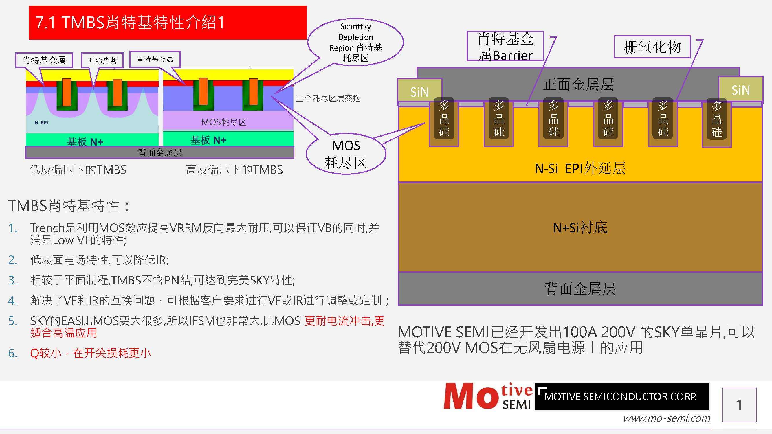 Trench 肖特基二极管 TMBS （Trench Mos Barrier Schottky diodes ）_Mos_Trench_Barrier