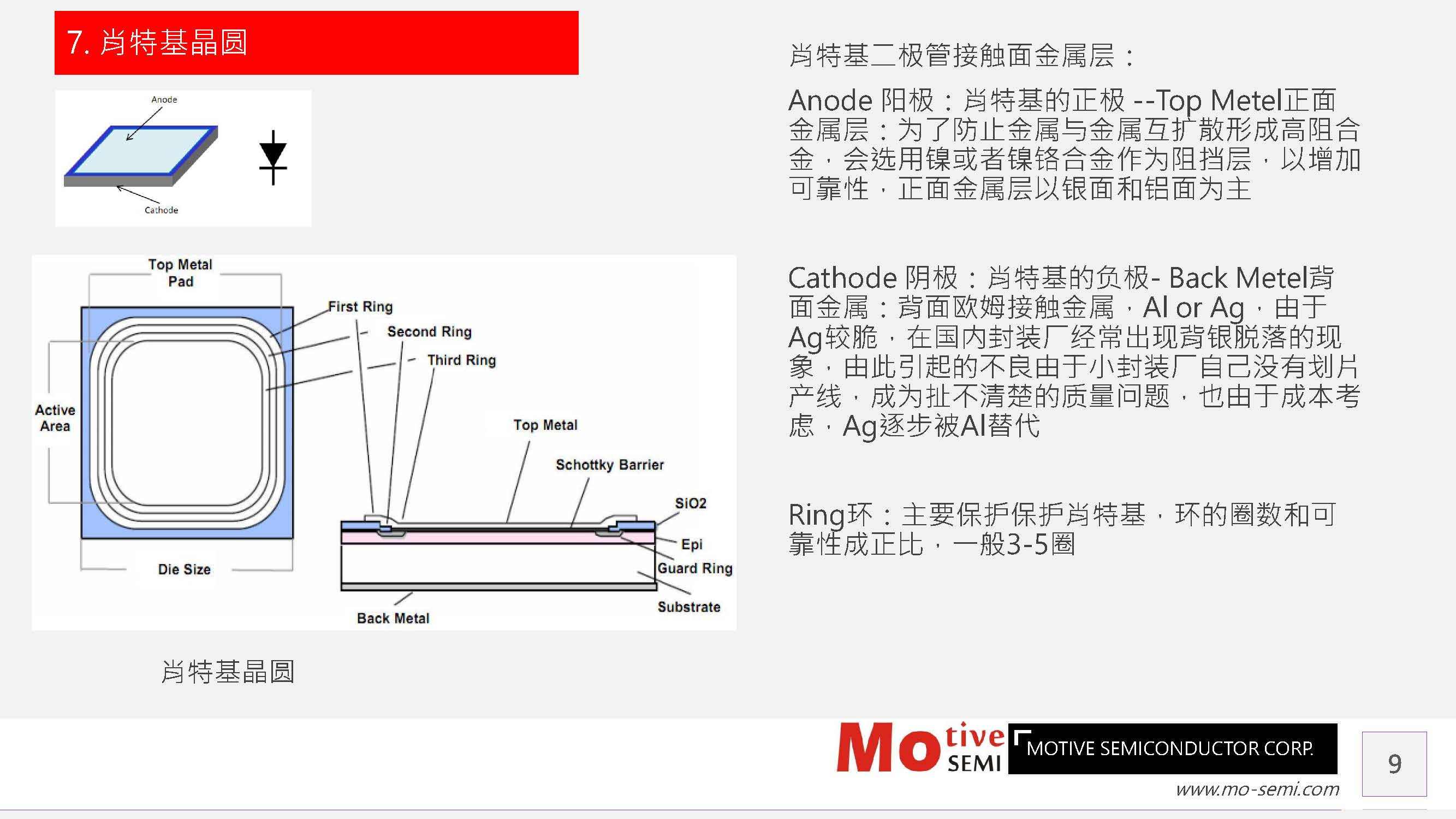 Trench 肖特基二极管 TMBS （Trench Mos Barrier Schottky diodes ）_Mos_Trench_Barrier