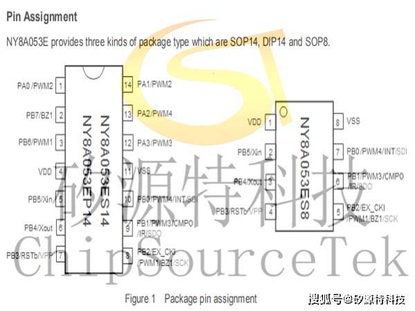 矽源特NY8A053E系列图文集-矽源特ChipSourceTek-搜狐大视野-搜狐新闻