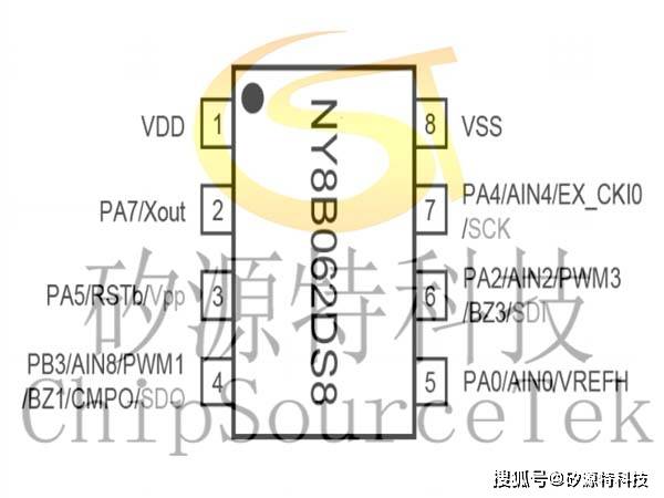 矽源特NY8B062D系列图文集-矽源特ChipSourceTek-搜狐大视野-搜狐新闻