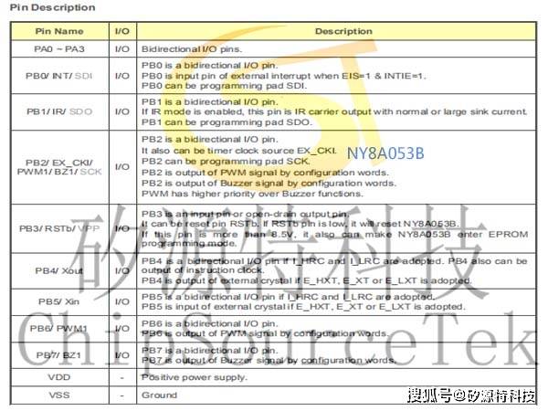 矽源特NY8A053B系列图文集-矽源特ChipSourceTek-搜狐大视野-搜狐新闻