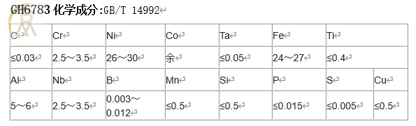 GH6783执行标准：AMS 5940、Q/GYB 528、Q/GYB 05066、Q/6S 2040_合金_高温_构件