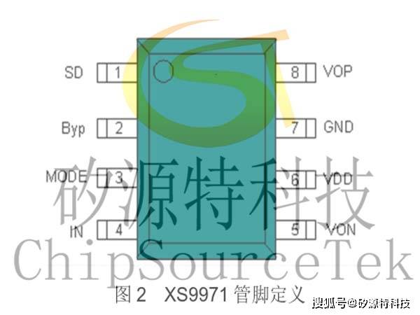 矽源特XS9971 图文集-矽源特科技ChipSourceTek-搜狐大视野-搜狐新闻