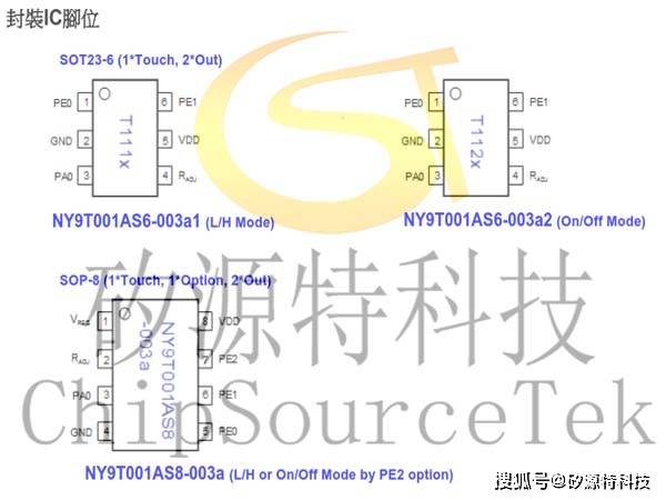 矽源特NY9T001A-003a图文集-矽源特ChipSourceTek-搜狐大视野-搜狐新闻