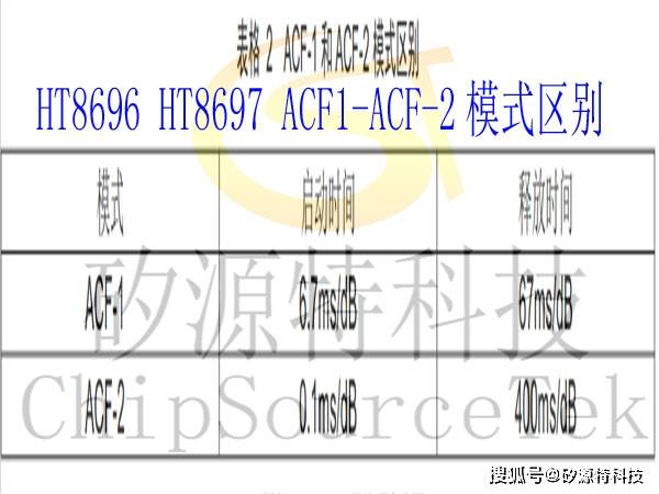 矽源特HT8697图文集-矽源特ChipSourceTek-搜狐大视野-搜狐新闻