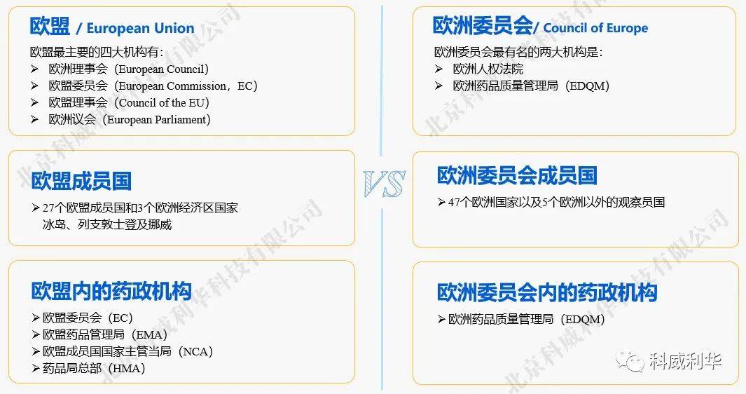 一文理清EC、EMA、HMA, NCA及EDQM在欧洲药品注册中的职能和关系_欧盟委员会_监管_程序
