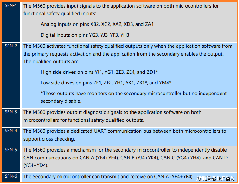 满足ISO 26262 ASIL-D功能安全的整车控制器，你不了解一下吗？_搜狐汽车_搜狐网