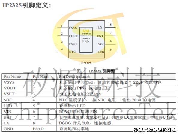 矽源特IP2325图文集-矽源特ChipSourceTek-搜狐大视野-搜狐新闻