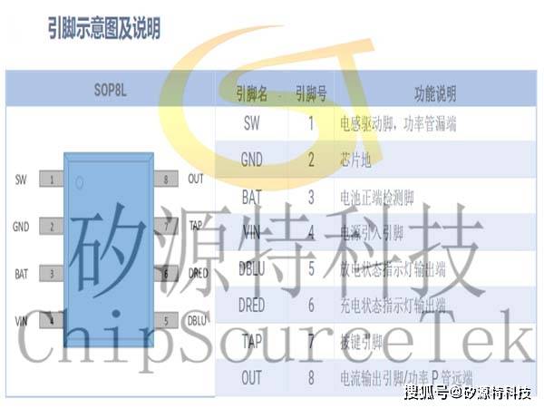 矽源特FM9688图文集-矽源特ChipSourceTek-搜狐大视野-搜狐新闻