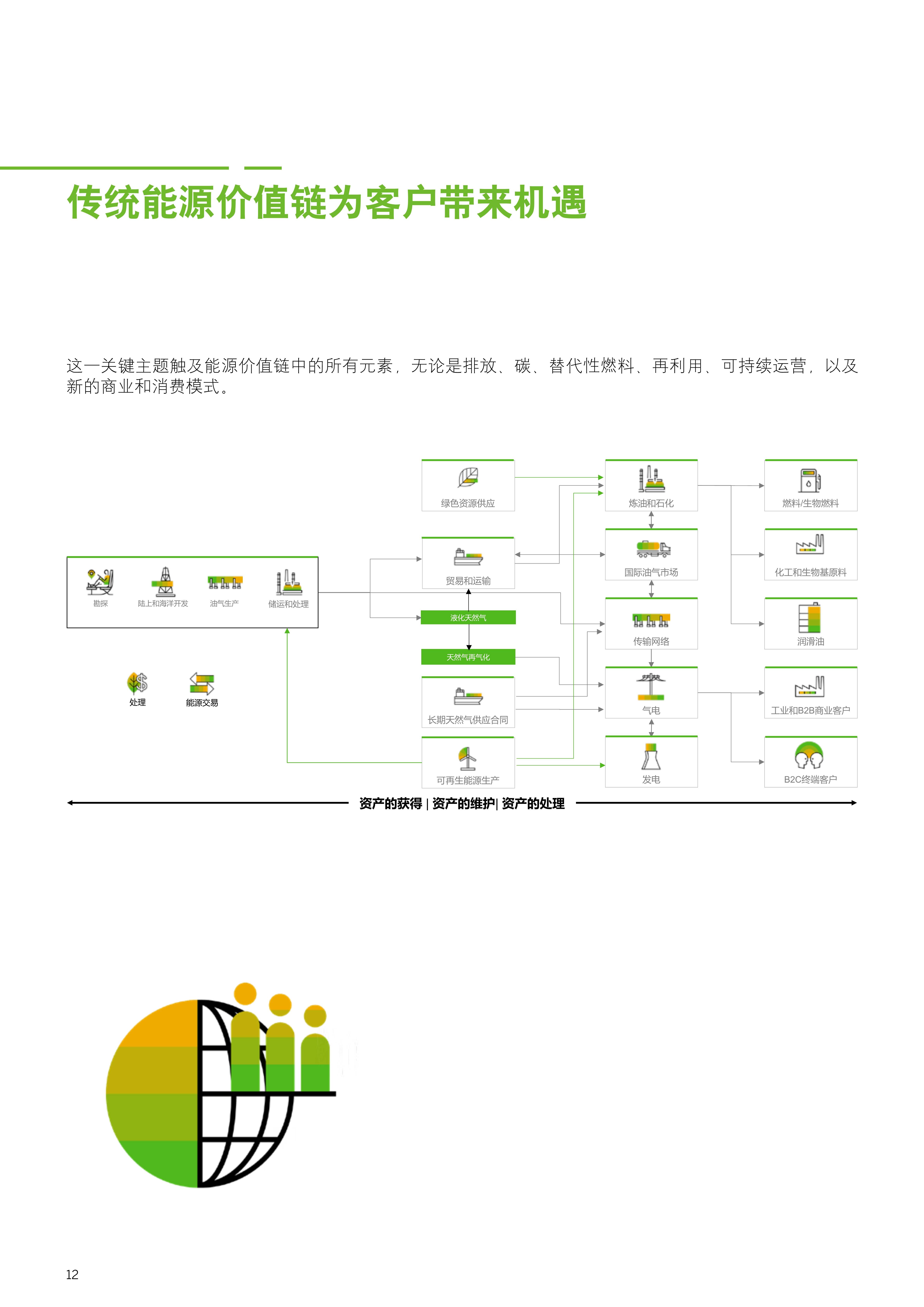 SAP+数字技术支持能源行业低碳转型白皮书_搜狐汽车_搜狐网