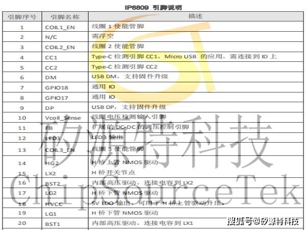 矽源特IP6809B图文集-矽源特ChipSourceTek-搜狐大视野-搜狐新闻