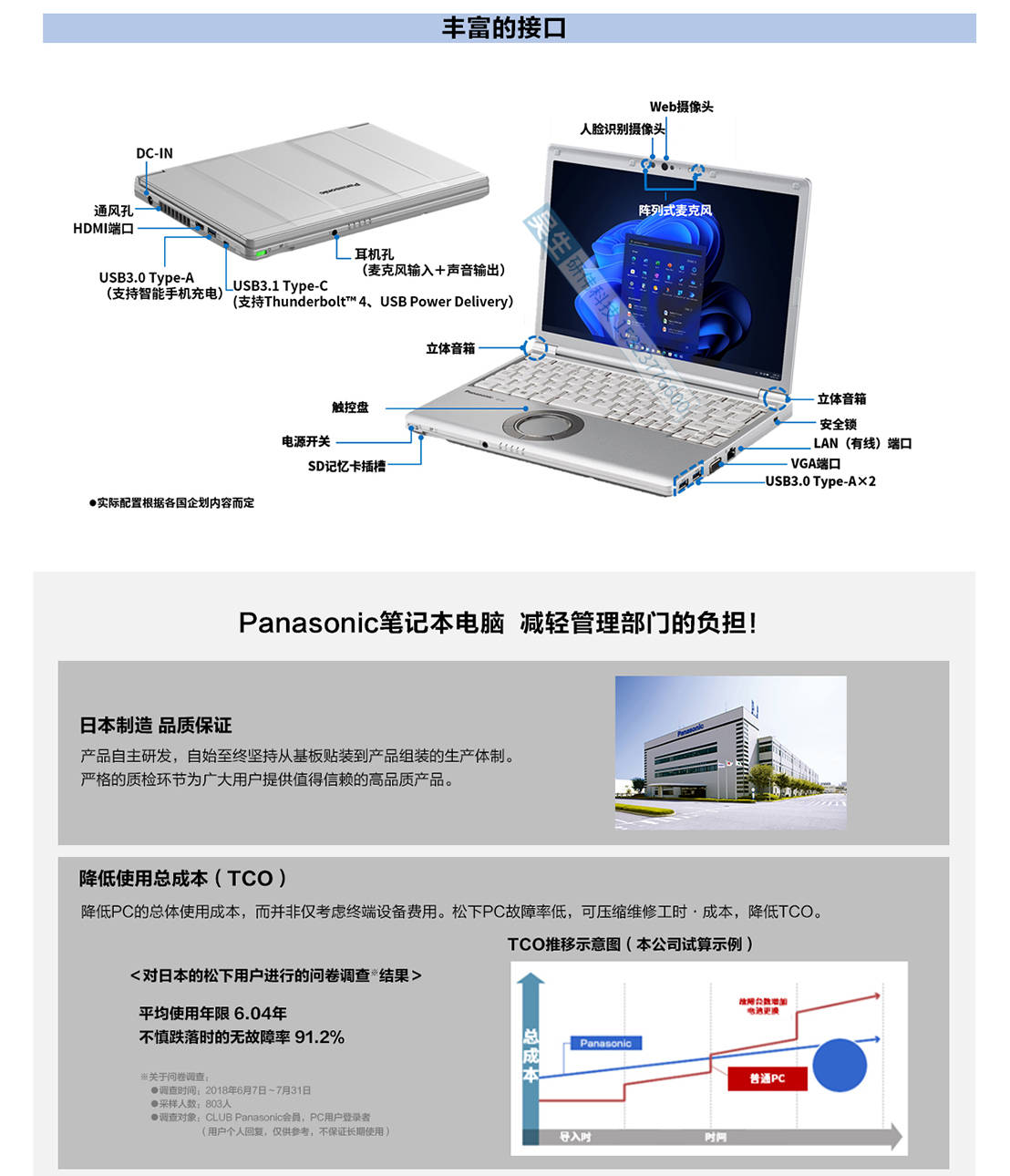 松下Let's Note SV 系列笔记本电脑2022年夏季款“CF-SV1”，探寻其魅力。_Let's_测试_移动