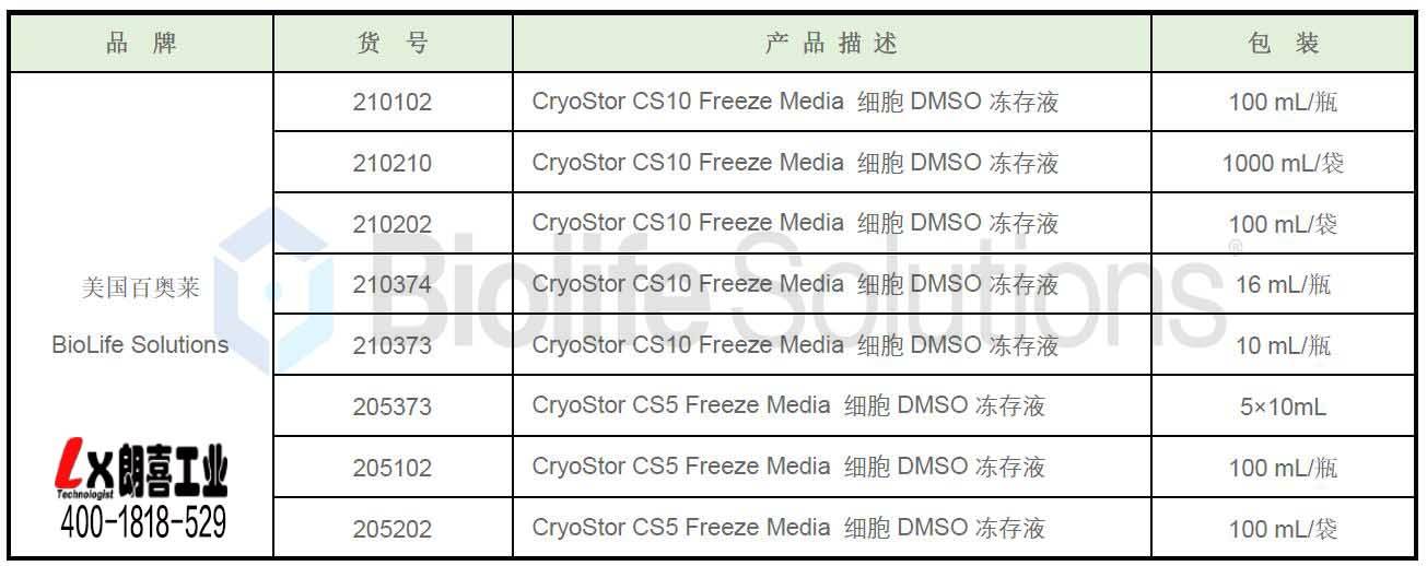 美国Biolife Solutions两款经典的临床级细胞冻存液Cryostor CS5 和CS10_CryoStor_BioLife_公司
