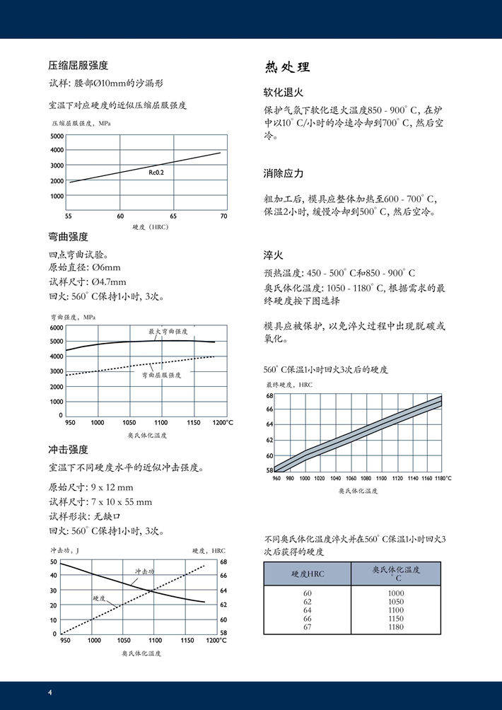ASP30粉末高速钢-搜狐大视野-搜狐新闻