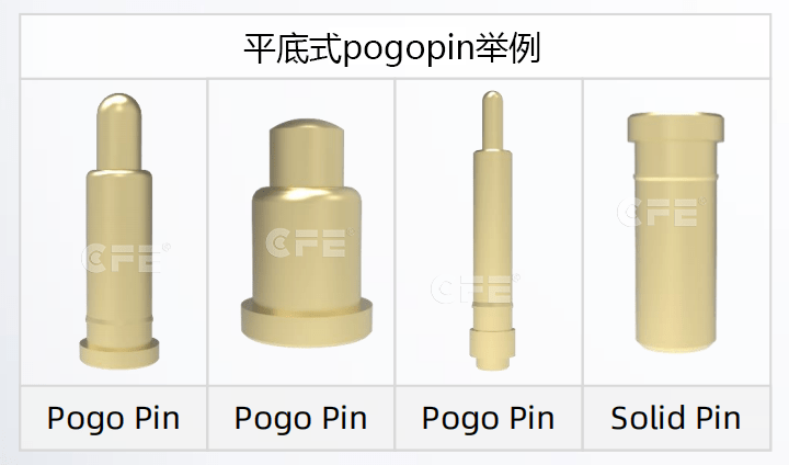 CFE弹簧针的6种结构及pogopin怎么使用安装示意图-搜狐大视野-搜狐新闻