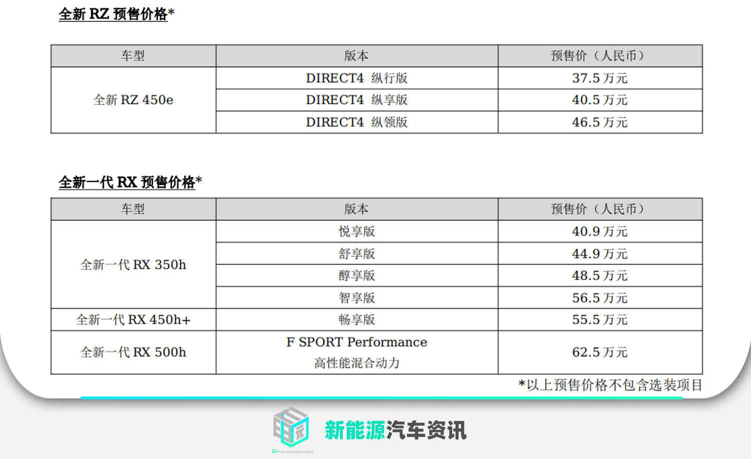 37.5万元起售 雷克萨斯全新RZ/RX开启预售_搜狐汽车_搜狐网
