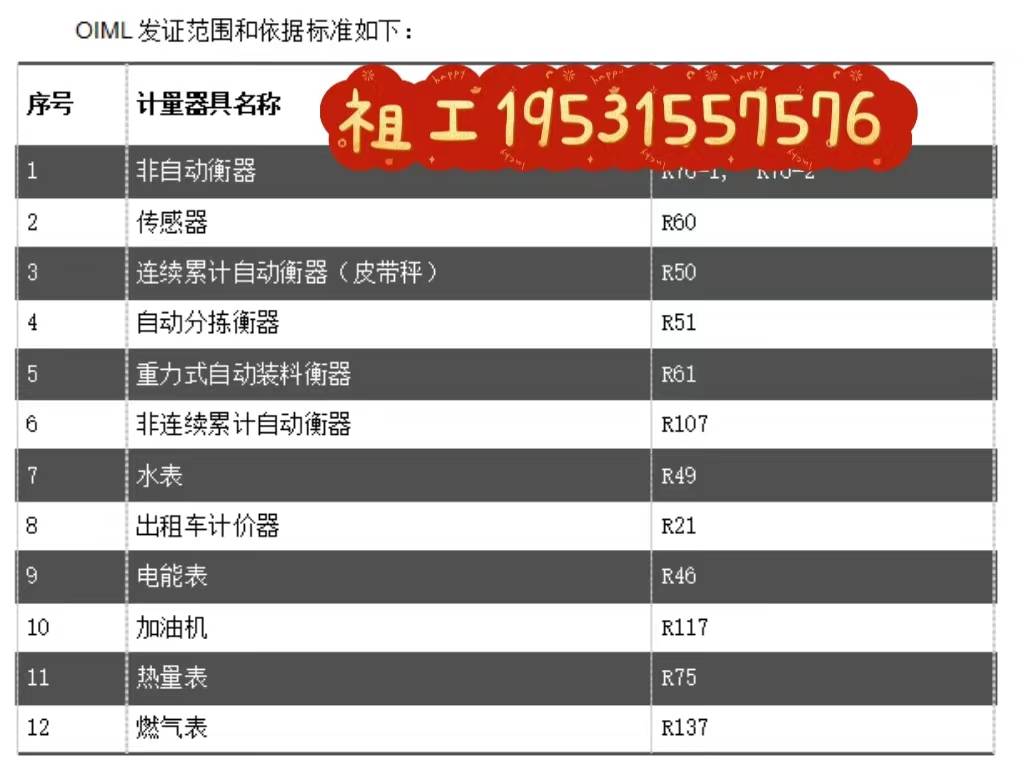 OIML认证怎么做？产品范围、注意事项有哪些？-搜狐大视野-搜狐新闻