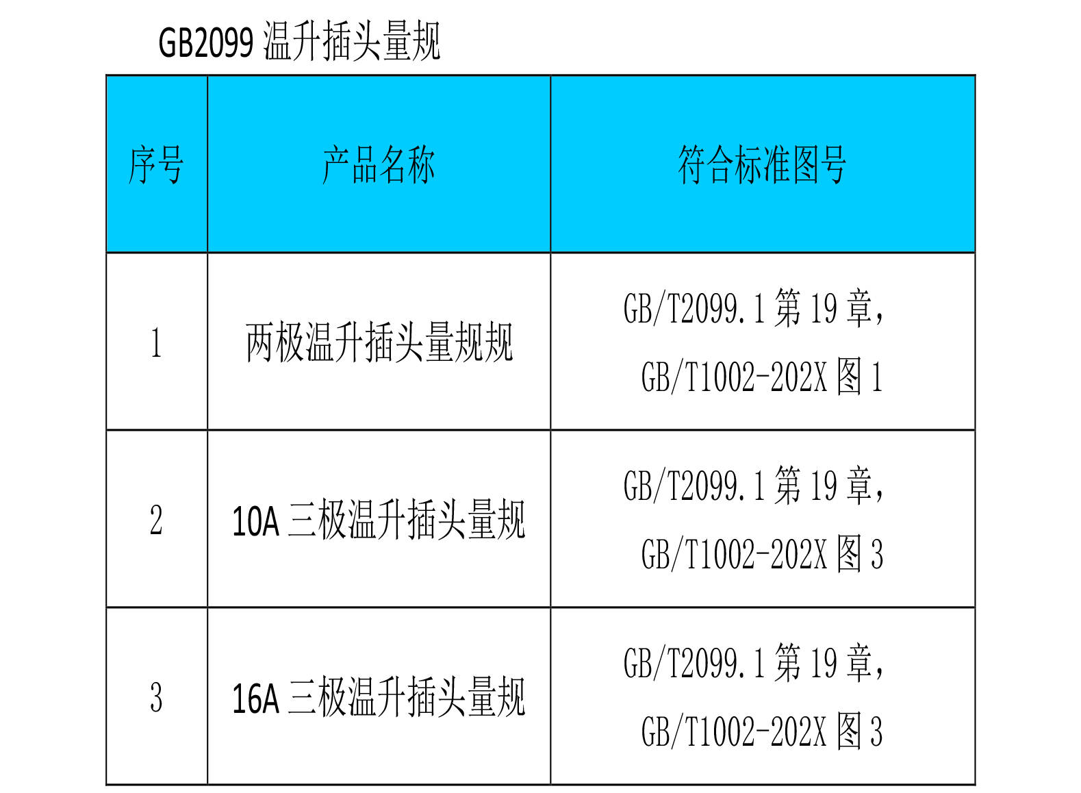 新标准插头插座量规GB/T2099量规，GB/T1002量规-搜狐大视野-搜狐新闻