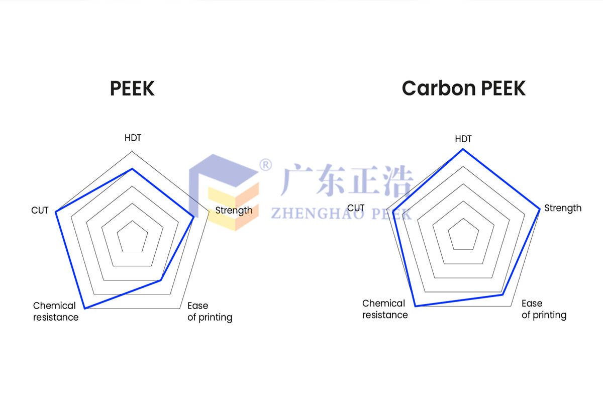 加入碳纤的PEEK的物理特性与纯料PEEK相比，有什么区别？_影响_复合材料_基体