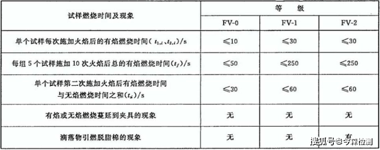 FV-1水平垂直燃烧试验仪（橡胶垂直燃烧）_试样_mm~_实验