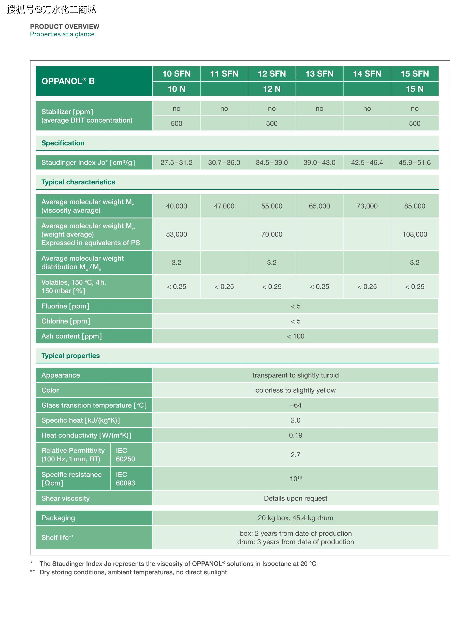 巴斯夫OPPANOL B系列PIB聚异丁烯型号全介绍（现货）_Oppanol_分子量_水蒸气