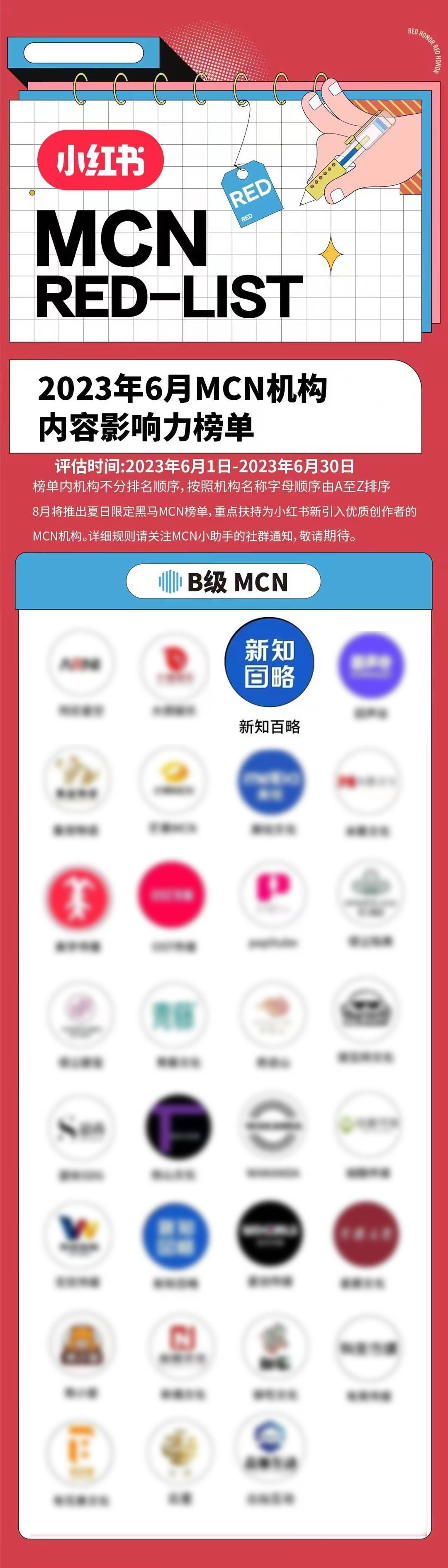 6月小红书MCN机构综合评选，新知百略荣升TOP3！_内容_领域_运营