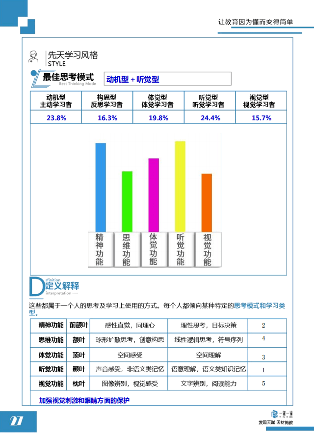 快来一赋一涵领取一份属于自己的“BMSM测评”吧~_孩子_天赋_优势