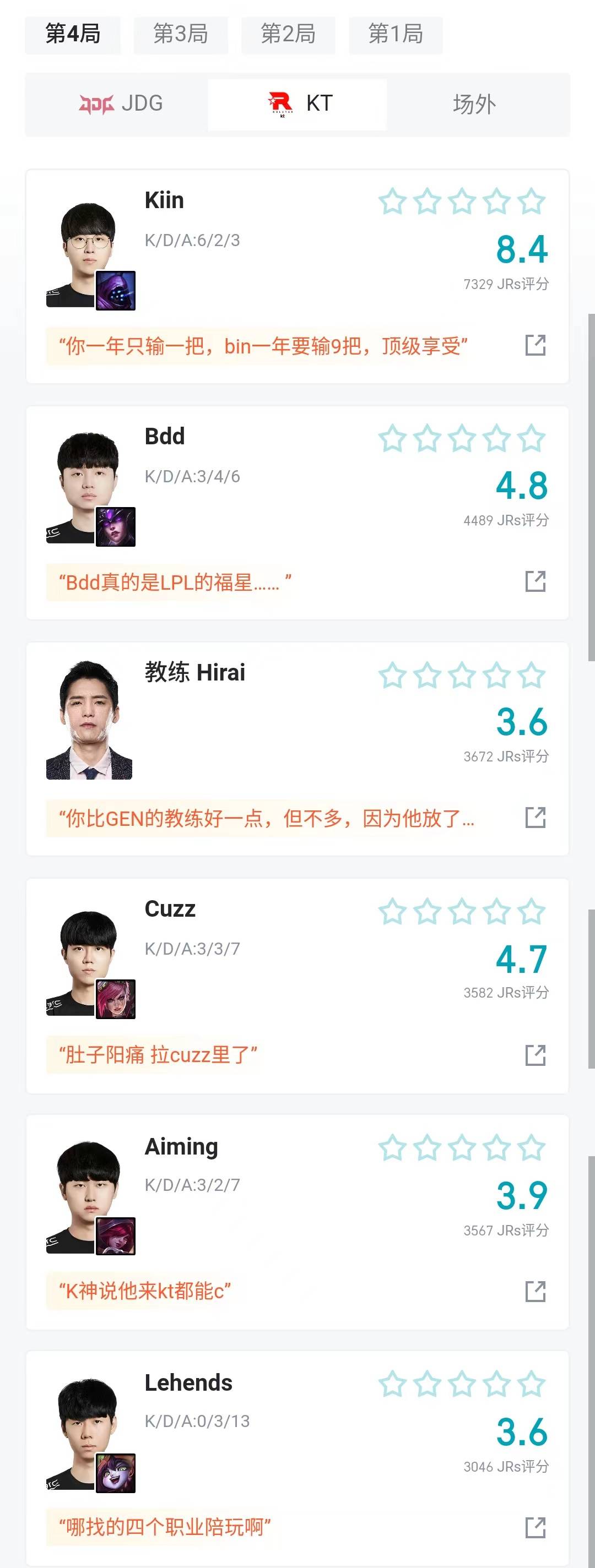 【S13赛后评分】恭喜JDG 3:1战胜KT，成功晋级四强-搜狐大视野-搜狐新闻
