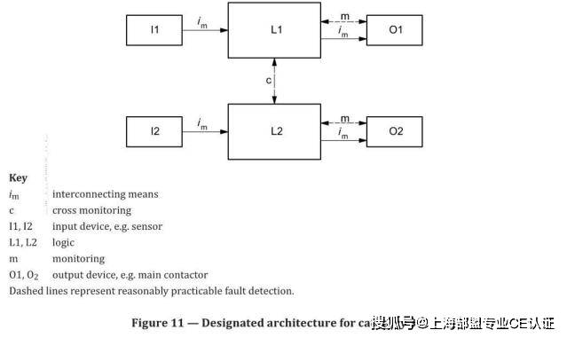 PL等级是什么？ENISO13849安全回路等级PLa,PLb,PLc,PLd,PLe,PLr_搜狐汽车_搜狐网