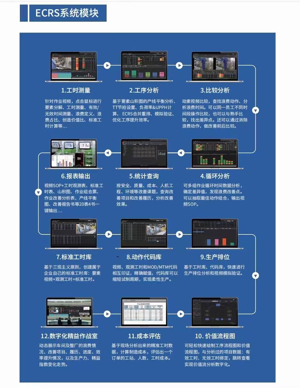 ECRS软件助力精益生产：丰田智慧的启示与实践_搜狐汽车_搜狐网