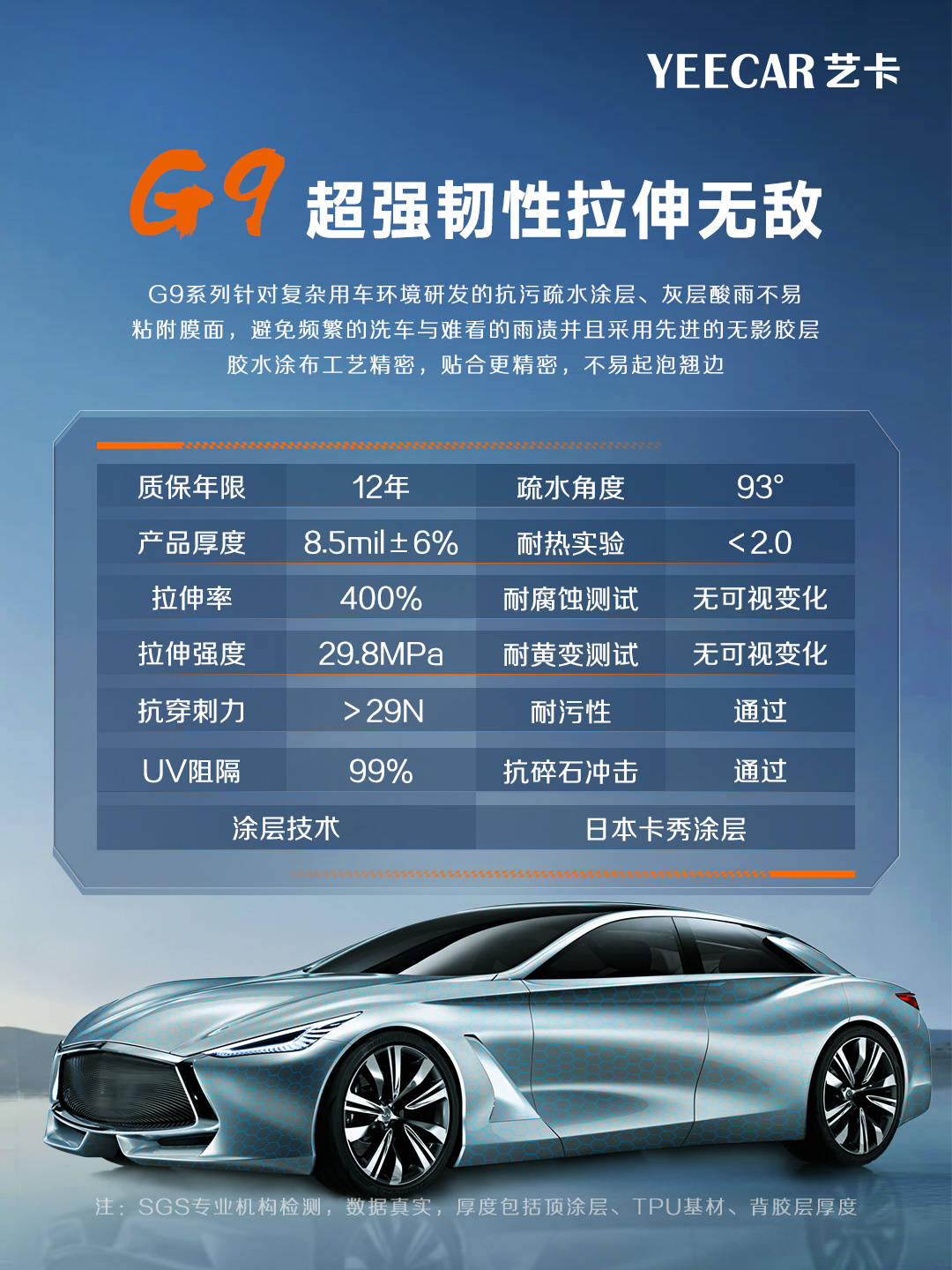 YEECAR车衣11款主流型号（产品）简介！_搜狐汽车_搜狐网