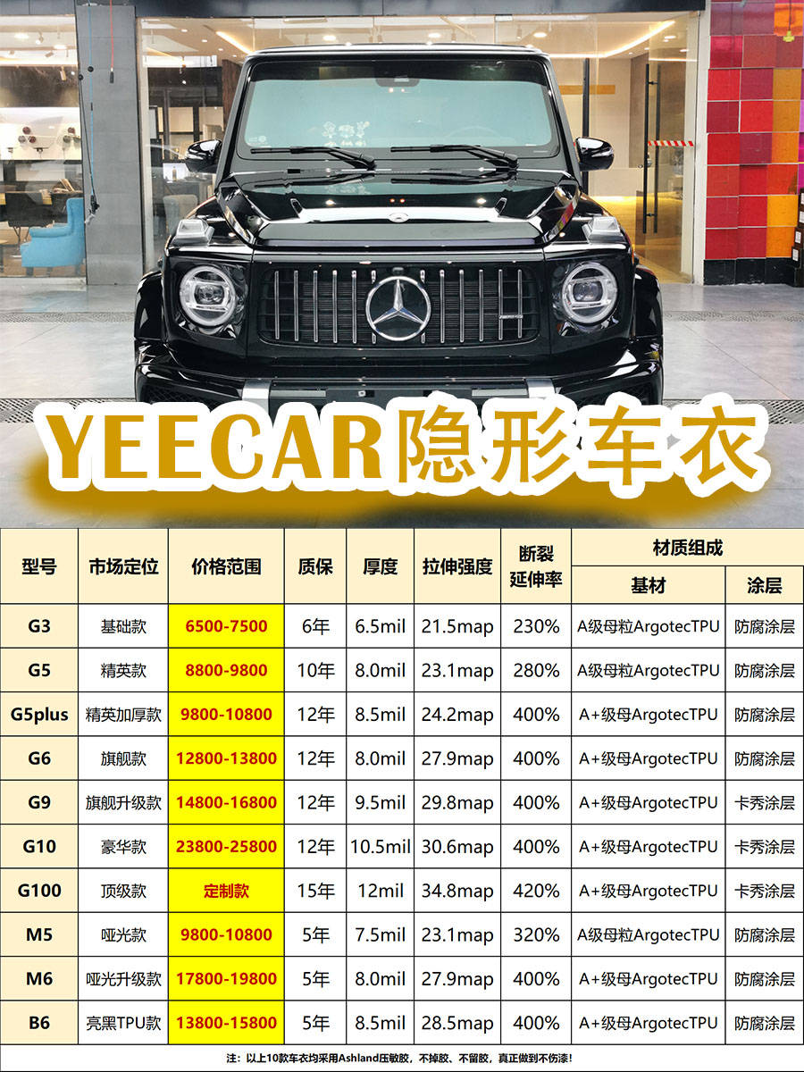 YEECAR车衣11款主流型号（产品）简介！_搜狐汽车_搜狐网