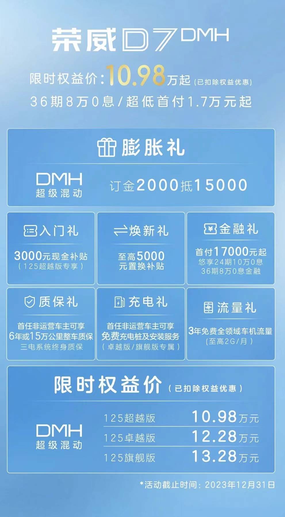 中型插混轿车，荣威D7 DMH累计订单10019台，限时售10.98万元起_搜狐汽车_搜狐网