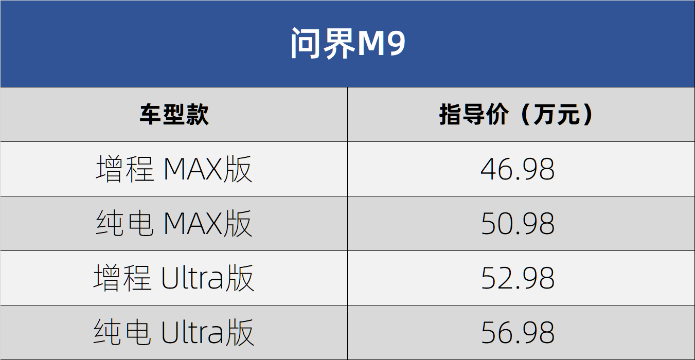 售价46.98-56.98万元 问界M9正式上市_搜狐汽车_搜狐网