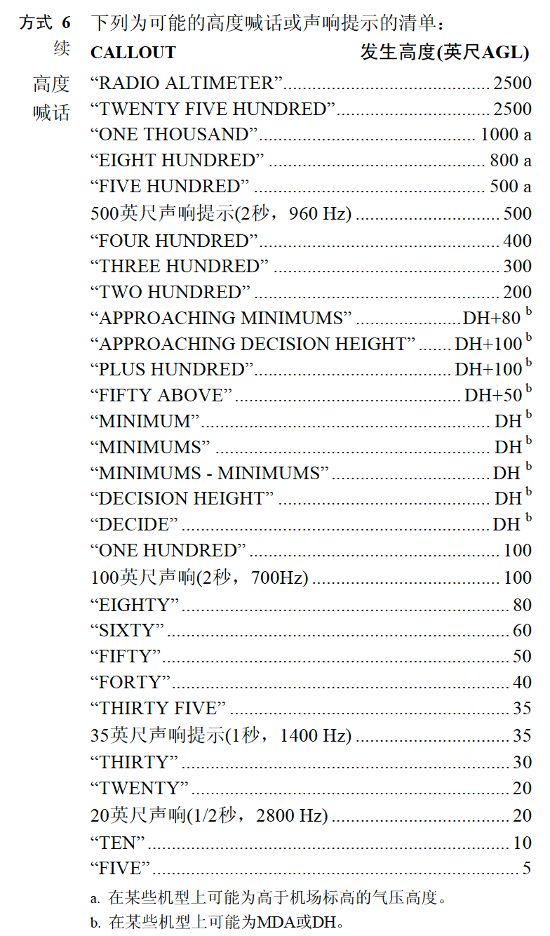 近期多发警告：EGPWS的基本和增强功能介绍（1）_特性
