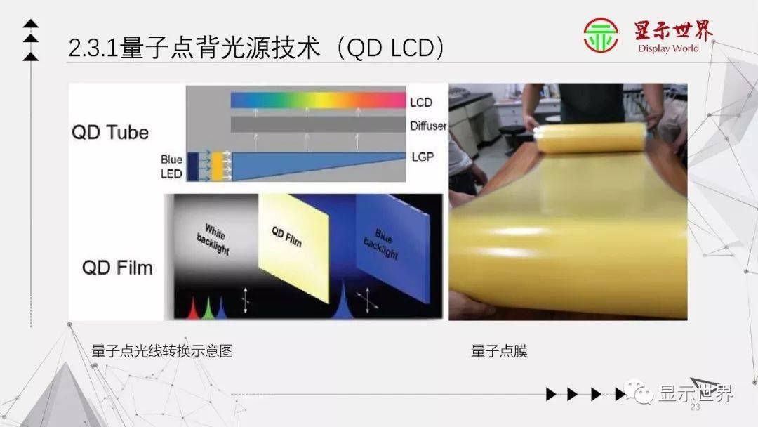 一文纵览：QLED量子点显示_半导体