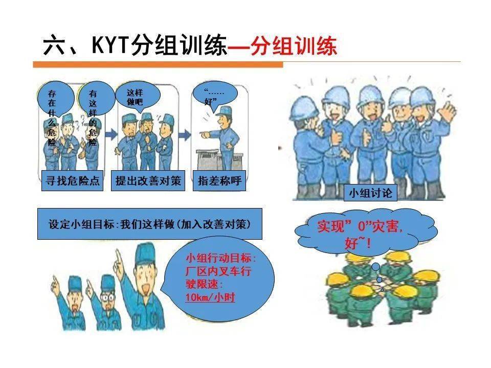 工厂必学！危险预知培训与KYT训练_版权