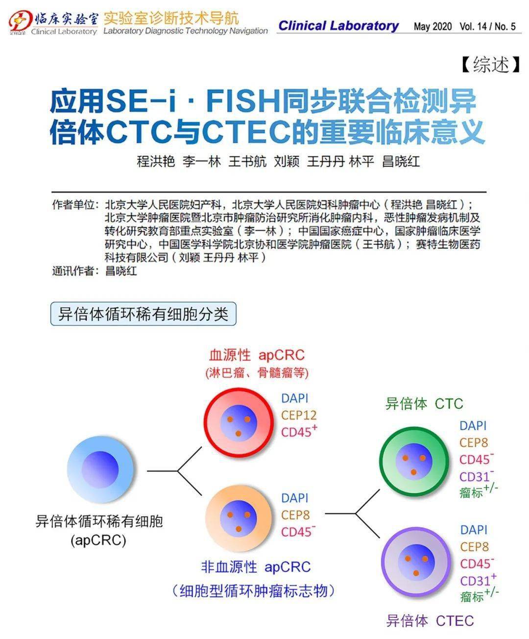 “披着羊皮的狼” – CTEC 的来龙与去脉_al