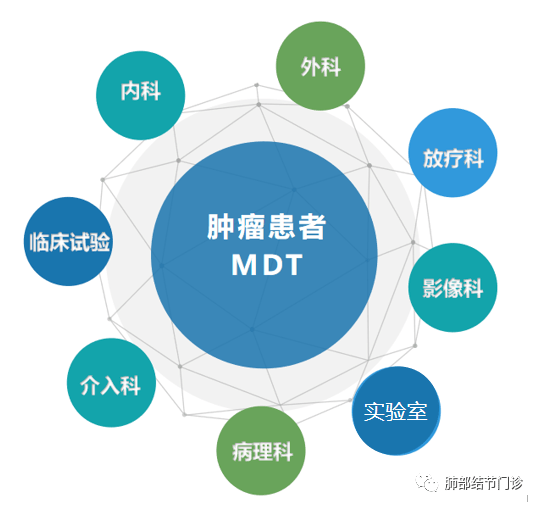 【高效就医】一次挂号，多个学科就诊，MDT诊疗门诊的优势在哪？_患者