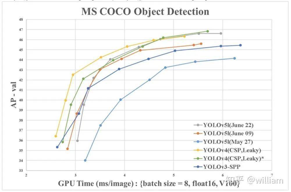 一文读懂YOLO V5 与 YOLO V4_检测
