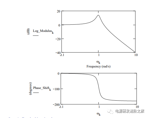 利用Mathcad画Bode图（教程）_pdf
