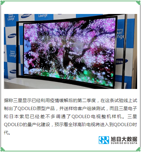 全球高端电视进入QDOLED时代，760亿的三星产线开始净化装修了_显示
