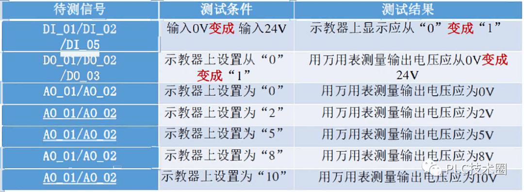 ABB机器人标准1/0板DSQC651的使用_数字