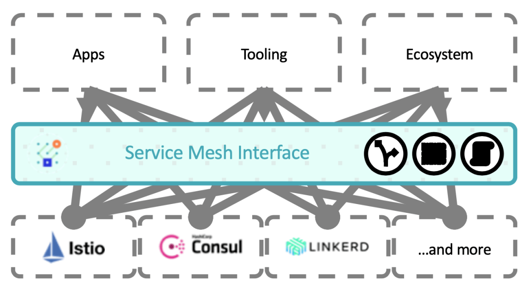Istio进入1.7版本，Service Mesh 落地还有什么障碍？_服务