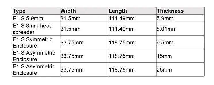 未来NVMe™ SSD的外形尺寸_容量