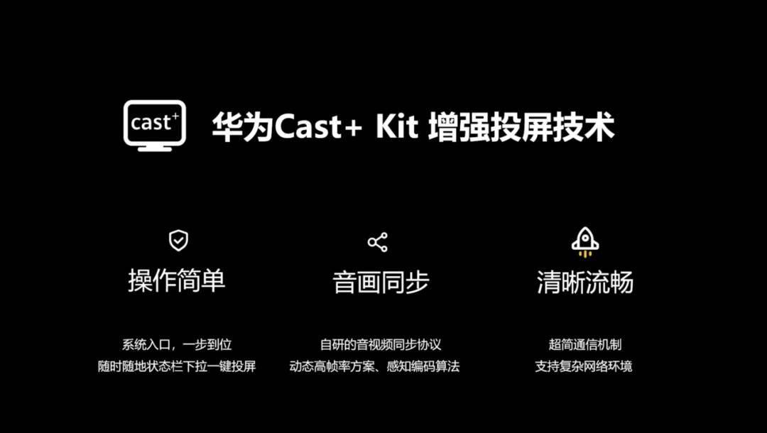 极米、华为合作推出 Cast+Kit 投屏增强技术，EMUI 10.1 手机可用-搜狐大视野-搜狐新闻